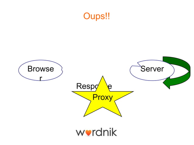 Writing Portable Websockets In Java Ppt 