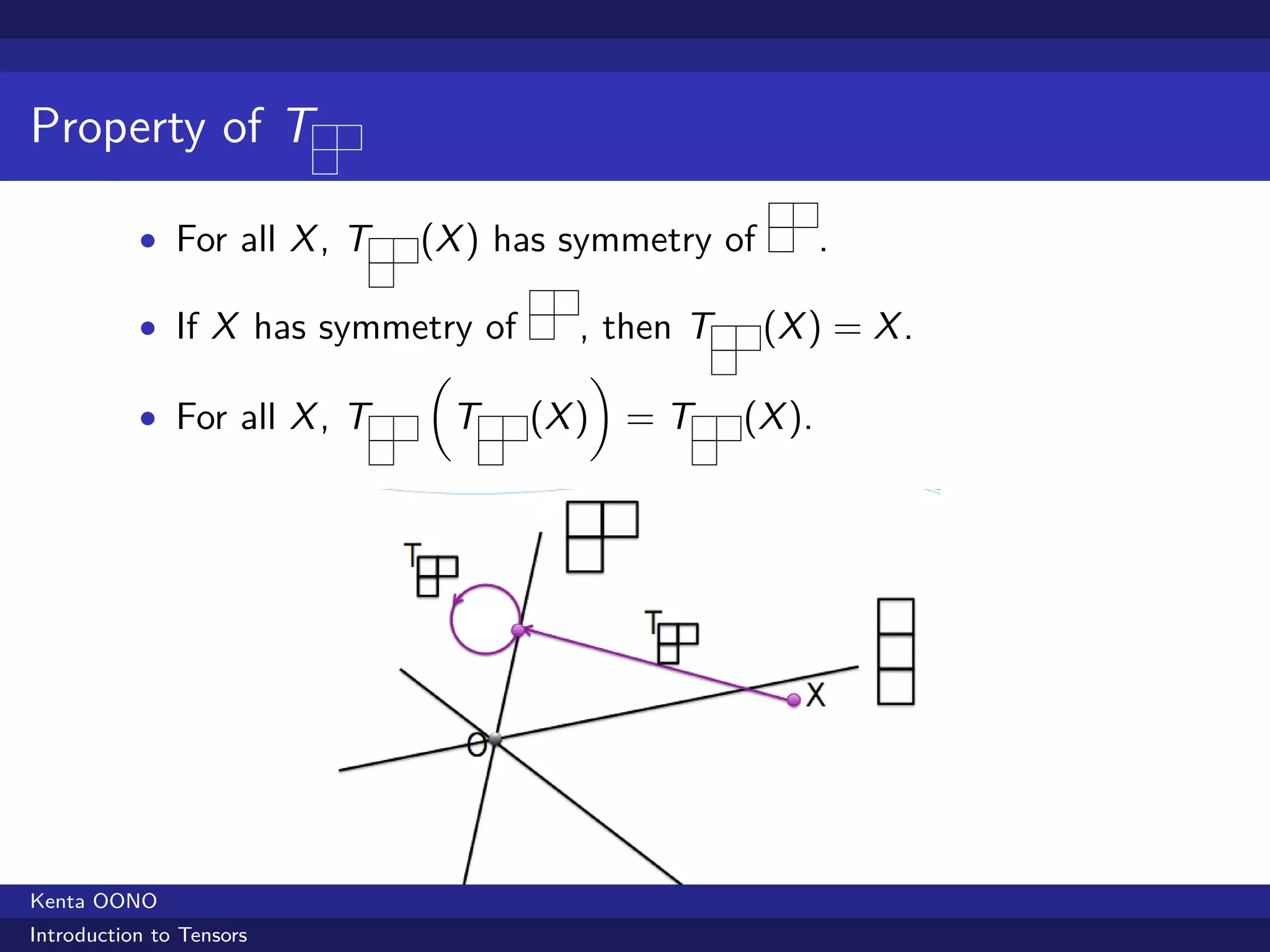 tensor-decomposition | PDF