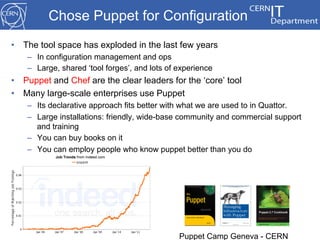Puppet Camp CERN Geneva | PPT