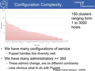Puppet Camp CERN Geneva | PPT