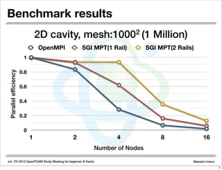SGI OpenFOAM Cloud Benchmark Part 2, OpenFOAM Study Meeting for beginner@Kanto, 21th Jul. 2012 | PPT