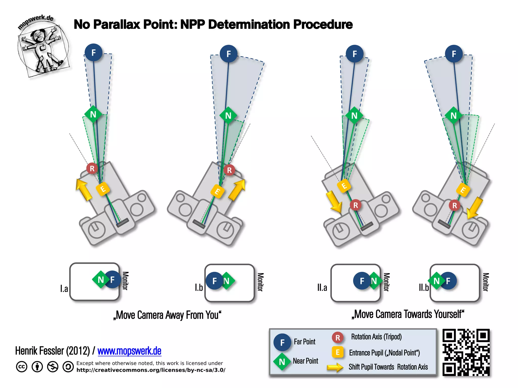 20120722 nodal point cheat sheet | PDF