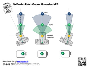 20120722 nodal point cheat sheet | PDF