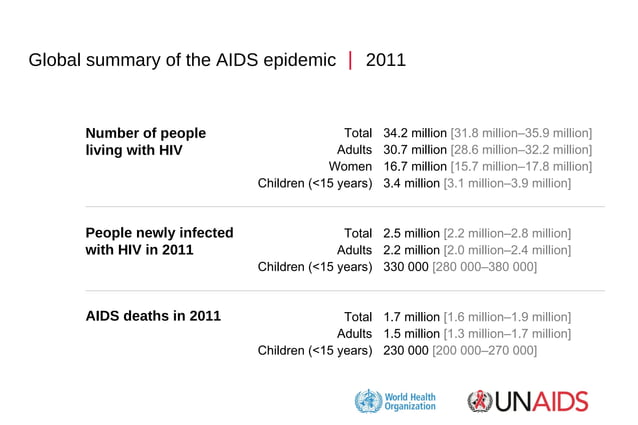 2012 UNAIDS Epidemiology slides | PPT
