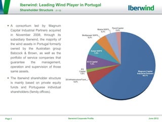 iberwind presentation | PPT
