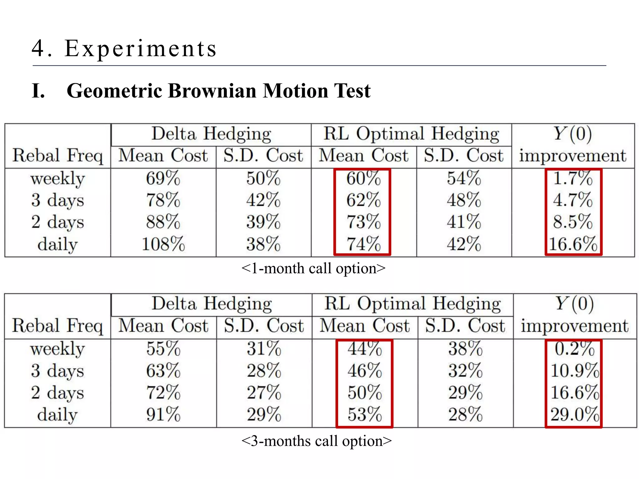 PPT - Deep Hedging OF Derivatives Using Reinforcement Learning | PPTX