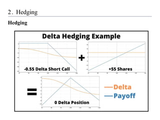 PPT - Deep Hedging OF Derivatives Using Reinforcement Learning | PPTX