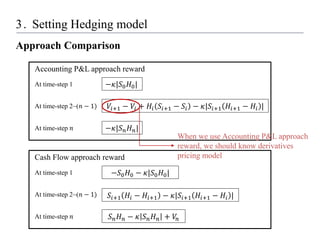 PPT - Deep Hedging OF Derivatives Using Reinforcement Learning | PPTX