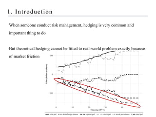 PPT - Deep Hedging OF Derivatives Using Reinforcement Learning | PPTX