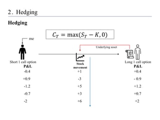 PPT - Deep Hedging OF Derivatives Using Reinforcement Learning | PPTX