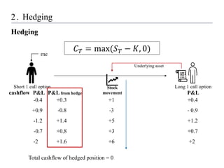 PPT - Deep Hedging OF Derivatives Using Reinforcement Learning | PPTX