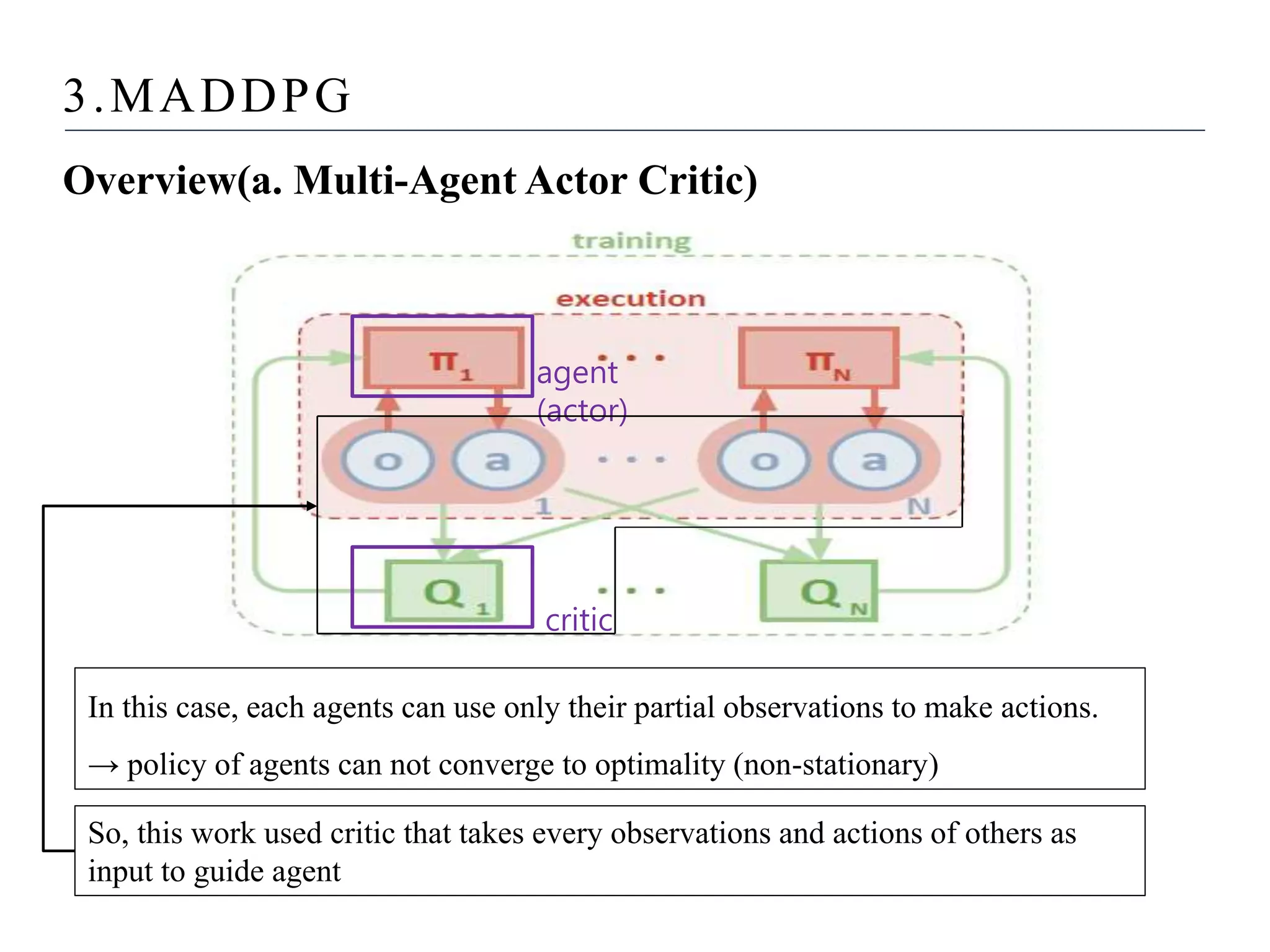 Multi PPT - Agent Actor-Critic for Mixed Cooperative-Competitive ...
