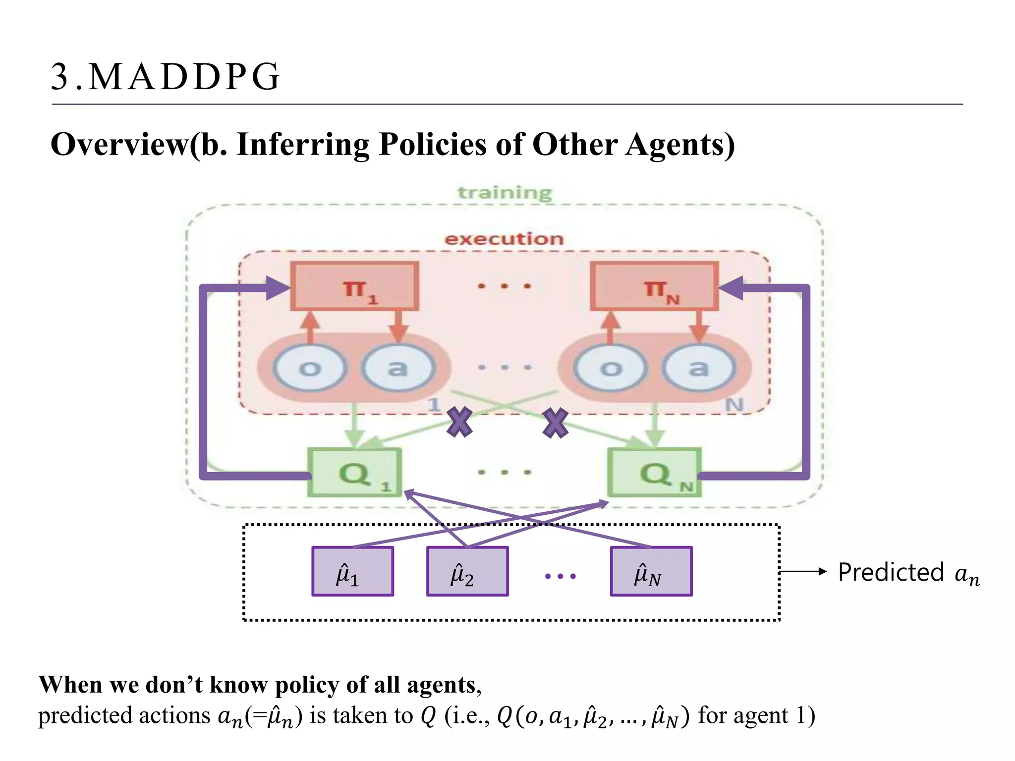Multi PPT - Agent Actor-Critic for Mixed Cooperative-Competitive ...
