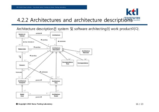 ISO/IEC 42010 Recommended Practice for Architectural description