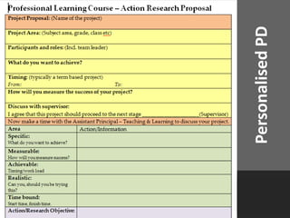 Equipping Empowering and Supporting Teachers through Professional Development | PPTX