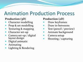 20120827120826 lecture 03_prod_process_n_principles_of_anim | PPTX