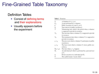 Scientific table type classification in digital library (DocEng 2012 ...
