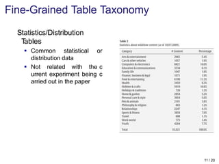 Scientific table type classification in digital library (DocEng 2012 ...