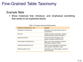 Scientific table type classification in digital library (DocEng 2012) | PPTX