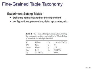 Scientific table type classification in digital library (DocEng 2012 ...