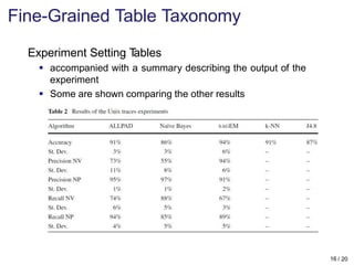 Scientific table type classification in digital library (DocEng 2012 ...