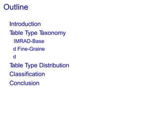 Scientific table type classification in digital library (DocEng 2012 ...