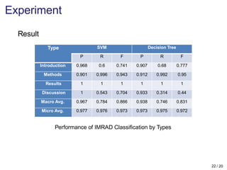 Scientific table type classification in digital library (DocEng 2012 ...