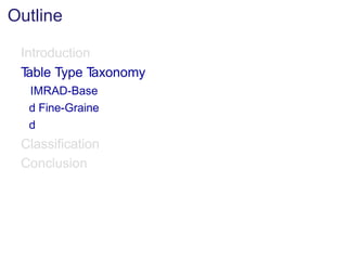 Scientific table type classification in digital library (DocEng 2012 ...