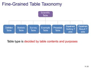 Scientific table type classification in digital library (DocEng 2012 ...