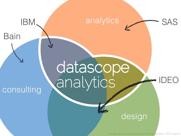 20120829 CDVG. data-driven: at the intersection of design and analytics