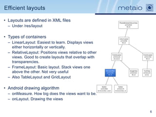 Fernando F. Gallego - Efficient Android Resources 101 | PPT