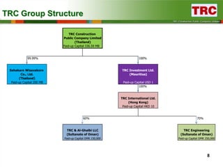 TRC Oppday Q255 | PPT