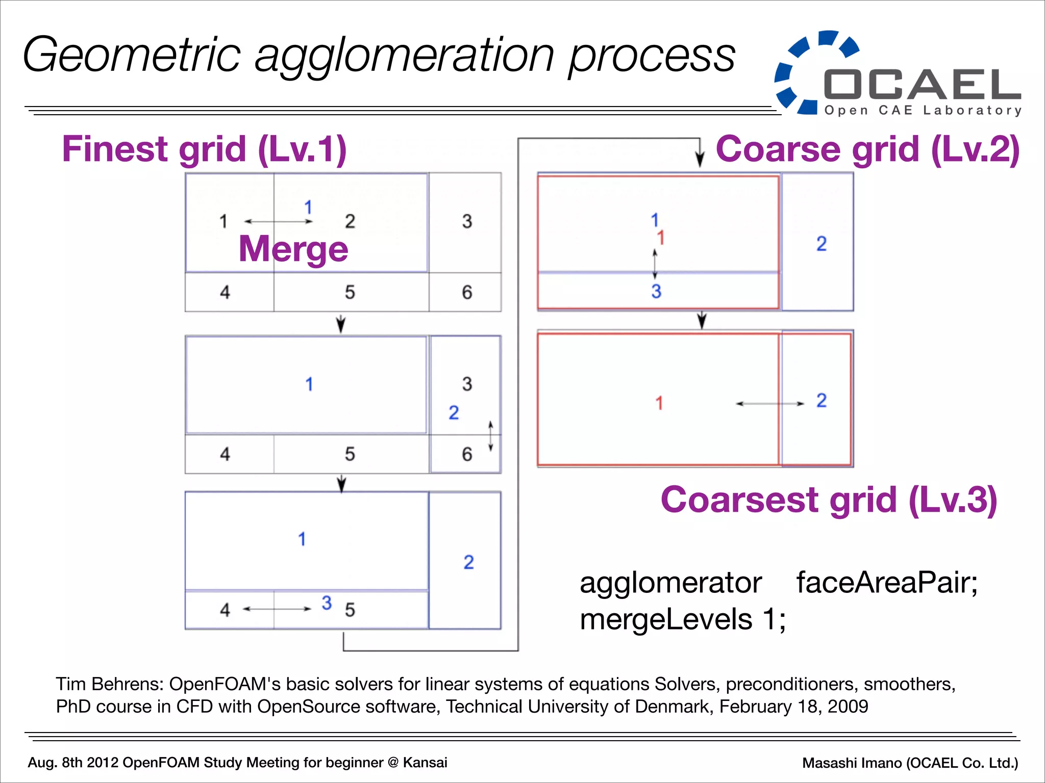Optimization of parameter settings for GAMG solver in simple solver, OpenFOAM Study Meeting for ...
