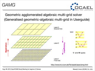 Optimization of parameter settings for GAMG solver in simple solver, OpenFOAM Study Meeting for ...