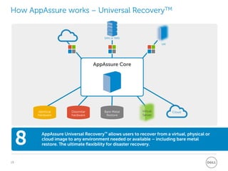 Dell - Storage 12sept2012 | PDF | Data Storage and Warehousing | Computing