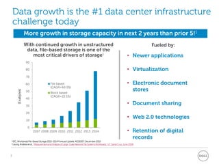 Dell - Storage 12sept2012 | PDF | Data Storage and Warehousing | Computing