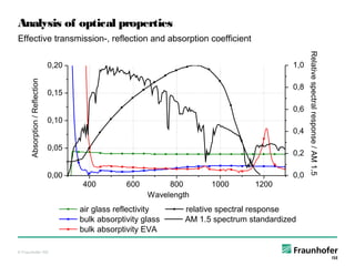 PV Module efficiency analysis and optimization | PPT