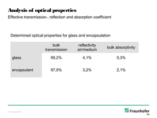 PV Module efficiency analysis and optimization | PPT