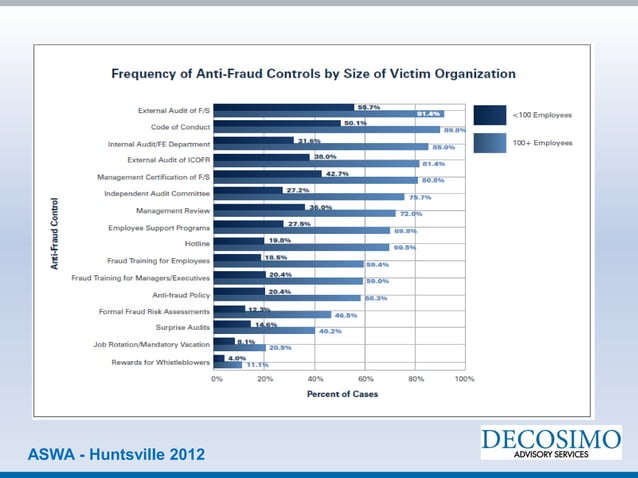 Preventing and Detecting Fraud in the Workplace | PDF