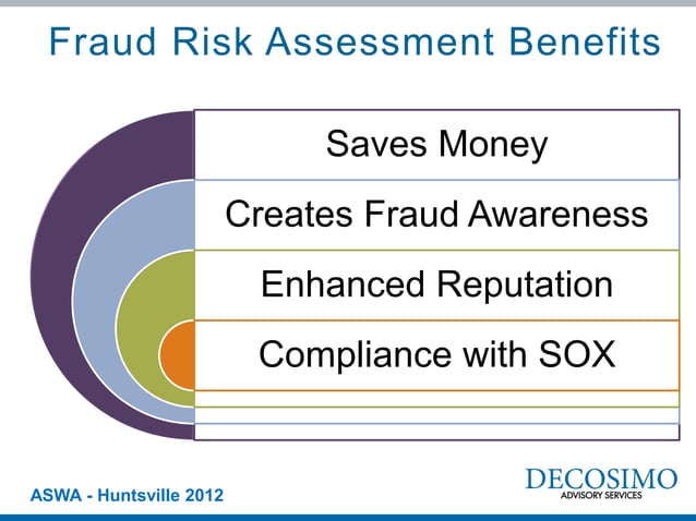 Preventing and Detecting Fraud in the Workplace | PDF