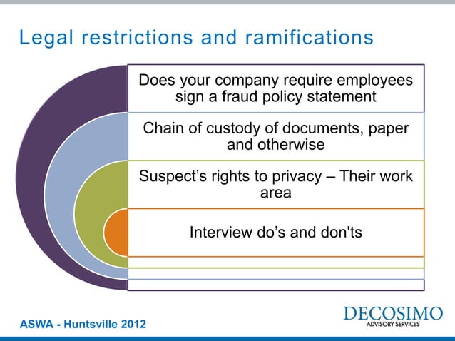Preventing and Detecting Fraud in the Workplace | PDF
