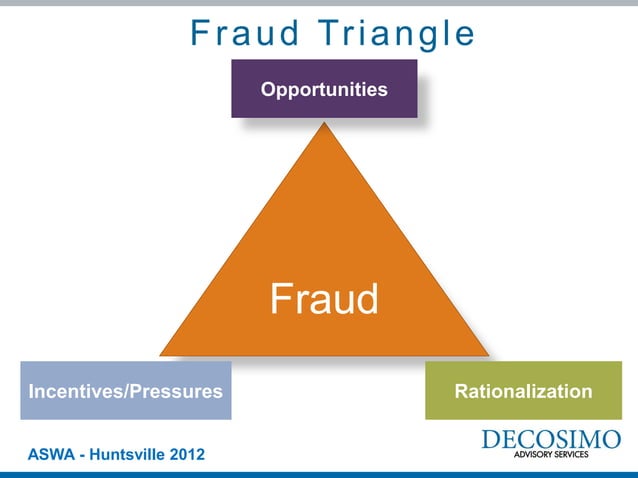Preventing and Detecting Fraud in the Workplace | PDF