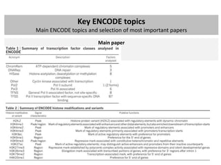 ENCODE project: brief summary of main findings | PPTX