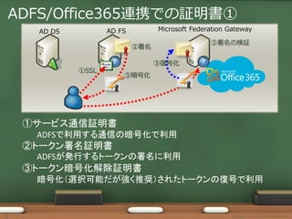 Manage ADFS on Office365 | PDF | Cloud Computing | Internet