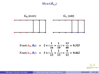 Graph partitioning and characteristic polynomials of Laplacian matrics ...