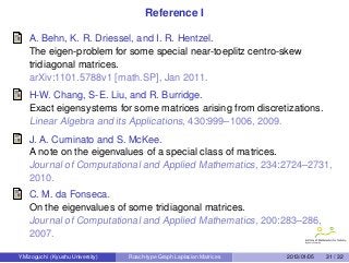 Graph partitioning and characteristic polynomials of Laplacian matrics ...