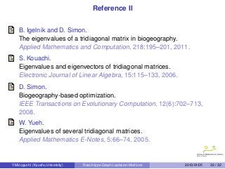 Graph partitioning and characteristic polynomials of Laplacian matrics of Roach-type graphs ...
