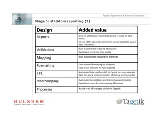 Integrated statutory and solvency II reporting with Tagetik at TVM ...