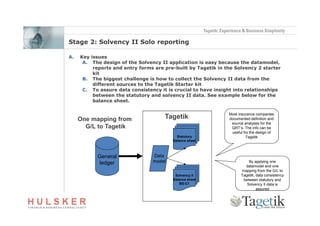 Integrated statutory and solvency II reporting with Tagetik at TVM ...