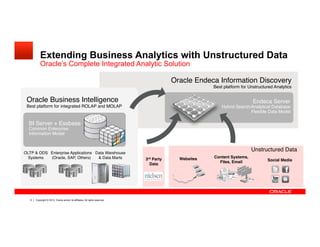 Drive Insight From Unstructured Data With Endeca | PDF | Databases | Computer Software and ...